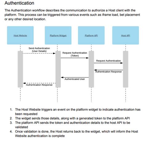 Laravel Api Login With Username And Token Stack Overflow