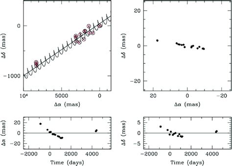 Absolute Astrometry Of The M Dwarf Gj 896a Using The Vlba Observations Download Scientific