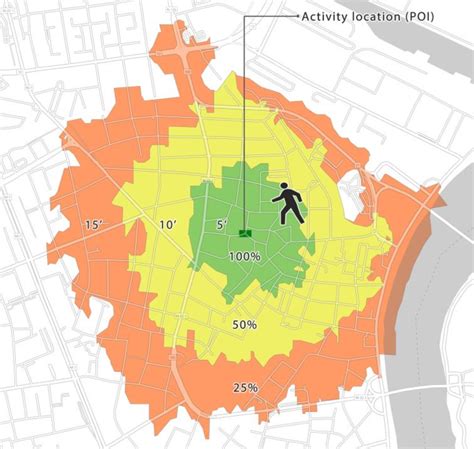 Function Attraction Decay D Download Scientific Diagram Function Attraction Decay D Download Scientific Diagram