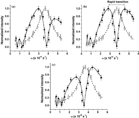 Spectral Switching That Is Taking Place At The Observation Plane After Download Scientific