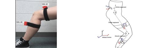 IMU Sensor Implementation 25 Figure 6 Wearable Inertial Sensor Download Scientific Diagram