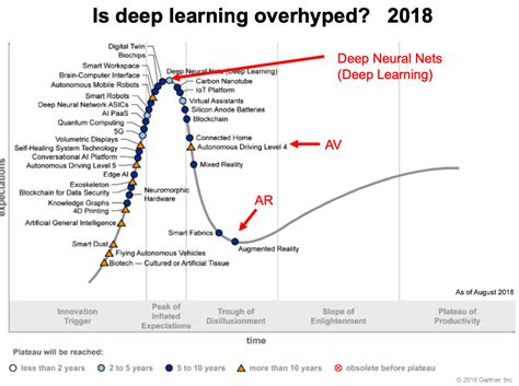 Understand The Difference Between Computer Vision Cv And Computer Graphics Cg Alibaba