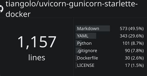 Tiangolo Uvicorn Gunicorn Starlette Docker Ghloc