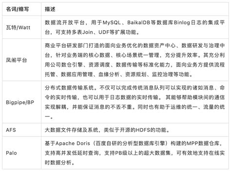 数据分析体系的架构与实践之java版spring Cloudspringbootmybatisuniapp微服务架构spring 搭建