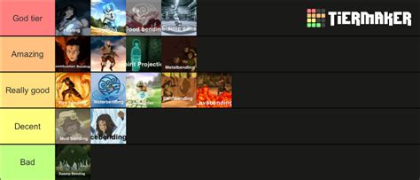 Avatar The Last Airbender Bending And Sub Bending Types Tier List Community Rankings Tiermaker