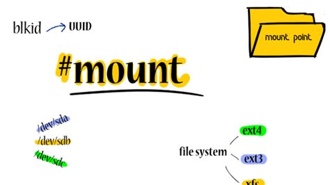 how to check the lock status of a user account in linux