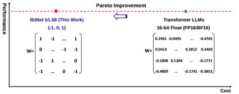 How To Fine Tune LLMs To 1 58 Bits Analytics Vidhya