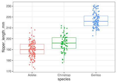 how to make a plot with column name in a variable data viz with