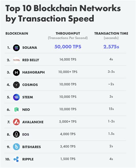 Achinta Das On Linkedin Solana Blockchain Blockchaintechnology 68 Comments