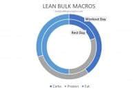 The Macro Calculator Everyone S Talking About Bodybuilding Meal Plan
