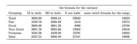 Set Col Names And Headers Above To Weird Characters For Tables With