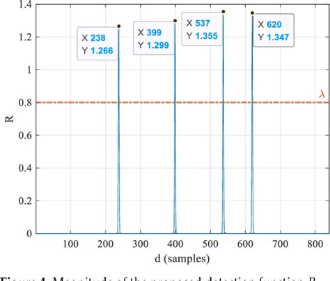 figure 1 from random access preamble design and timing advance