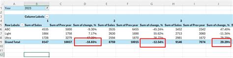 Pivot Table Month Comparing To Previous Year Totals Community Creatio