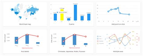 Livecharts2：简单灵活交互式且功能强大的 Net图表库 Mingupupup 博客园