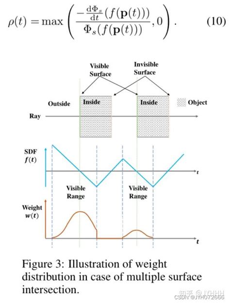 Neus Learning Neural Implicit Surfaces By Volume Rendering For Multi