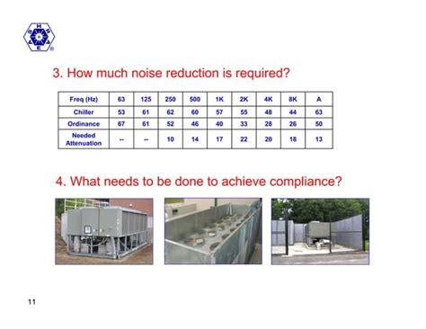 Ashrae Chapter Meeting Hvac Noise And Vibration Control Pdf