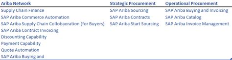 Sap Ariba Integration Using Cloud Integration Gate Sap Community