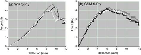 Example Quasi Static Results Download Scientific Diagram