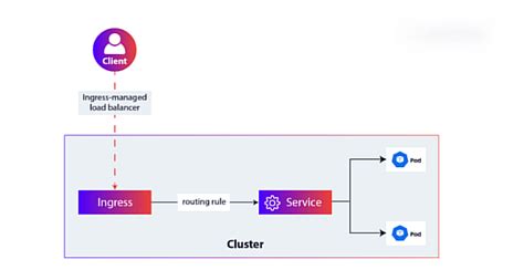 securing front end applications in kubernetes with ssl tls