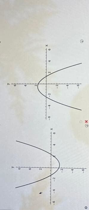 Solved Determine Whether The Function S Vertex Is A Maximum Chegg
