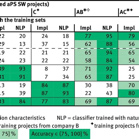 fourteen classifiers columns implementation based or natural