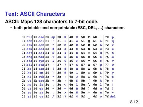 Ppt Chapter 2 Bits Data Types And Operations Powerpoint Presentation Id5735042