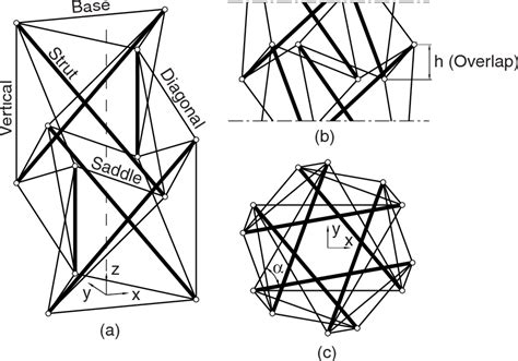 Figure 6 From Review Of Form Finding Methods For Tensegrity Structures Semantic Scholar