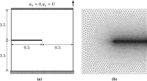 Figure 6 From A Combined Finite Elementfinite Volume Framework For