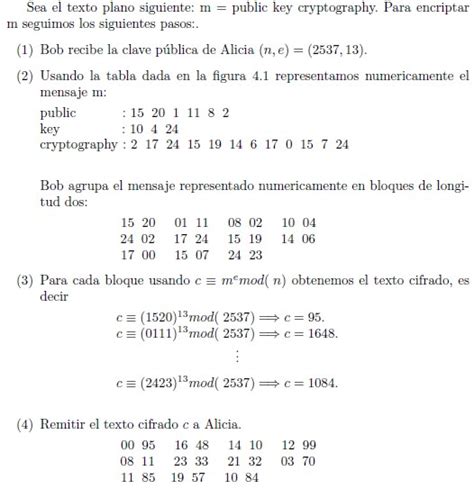 Site Informatica Criptosistema Rsa