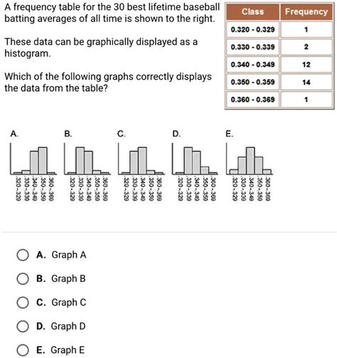 Solved Frequency Table For The 30 Best Lifetime Baseball Class