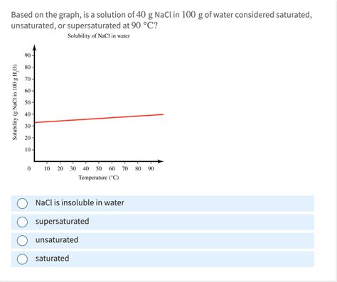 Based On The Graph Is A Solution Of G NaCl StudyX