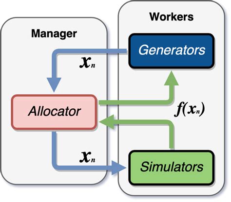 Register Your Forests Decision Tree Ensemble Optimization By Explicit