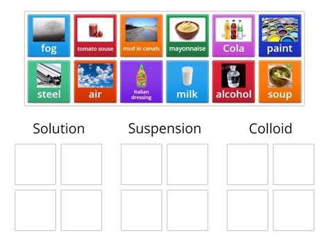 M25 Solution Suspension Or Colloid Group Sort