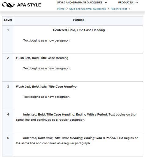 What Are Headings And Subheadings A Complete Guide