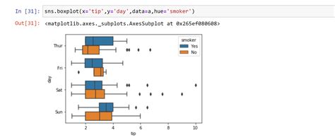 Categorical Distribution Plots Robotic Electronics