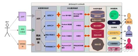 如何绘制漂亮的架构图，方法论 工具 Pddon 博客园