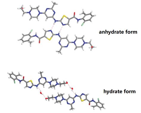 Dasatinib Monohydrate Structure And Synthesis Method Chemicalbook
