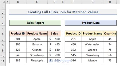 How To Create Full Outer Join In Excel 2 Ideal Examples