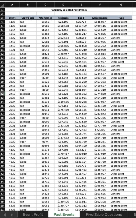 Please Help Construct These Pivottables You Are The