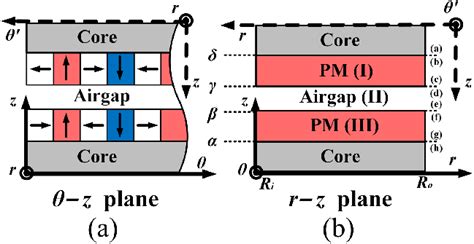 Analytical Models A Simplified Model In The θ Z Plane B Download Scientific Diagram