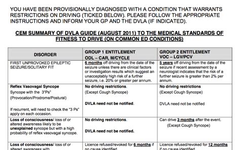 Syncope Seizures And Collapse — Em3