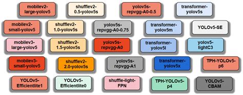 Github Ppoggyolov5 Lite 🍅🍅🍅yolov5 Lite Lighter Faster And Easier