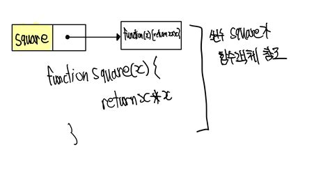 시리즈 JavaScript Matthew log 시리즈 JavaScript Matthew log