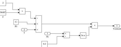 Simulink Model For Concentration Loss Of Sofc Download Scientific Diagram