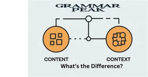 content vs context what s the difference grammar peak