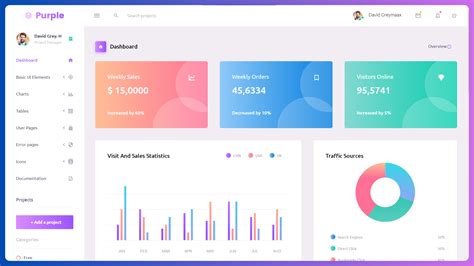 25 Free Vue Admin And Dashboard Template Of 2024 Tailadmin