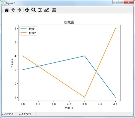 Python绘制精美可视化数据分析图表一 Matplotlibpython迷彩infoq写作社区 Python绘制精美可视化数据分析图表一 Matplotlibpython迷彩infoq写作社区