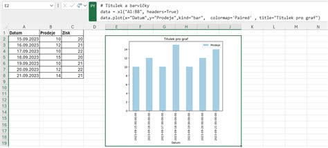 Graf V Excel Vytvo En Pythonem Kolen Konzultace