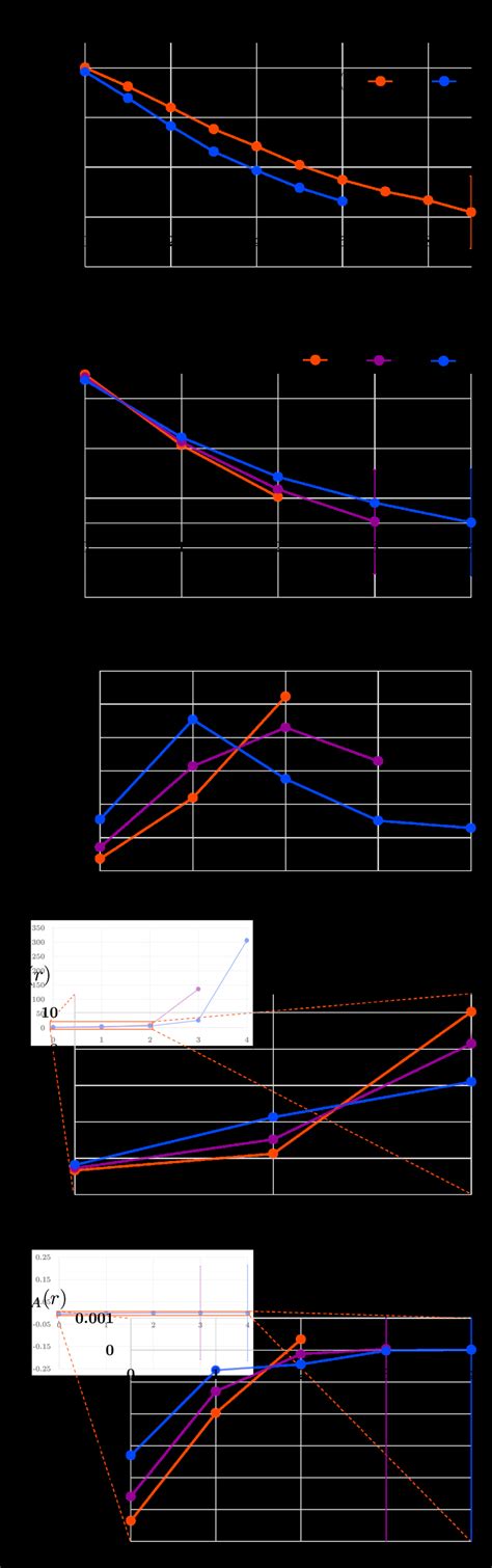 A Protocol With Stochastic Accessibility Applied To The Boolean Models Download Scientific