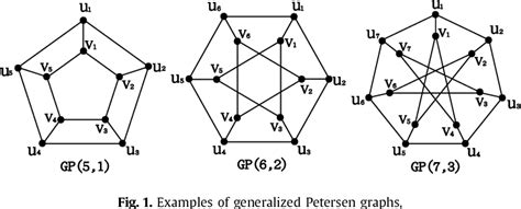 figure 1 from on antimagic labeling of regular graphs with particular factors semantic scholar